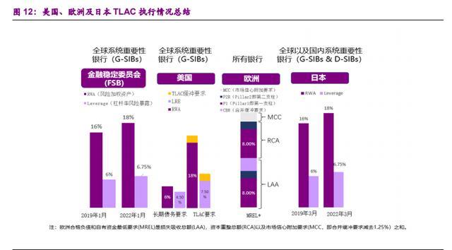 银行业深度报告：从巴塞尔到TLAC，次级债或因TLAC而生_腾讯新闻
