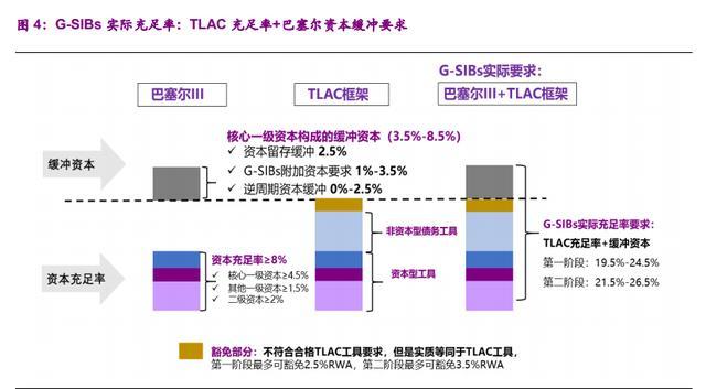 银行业深度报告：从巴塞尔到TLAC，次级债或因TLAC而生_腾讯新闻