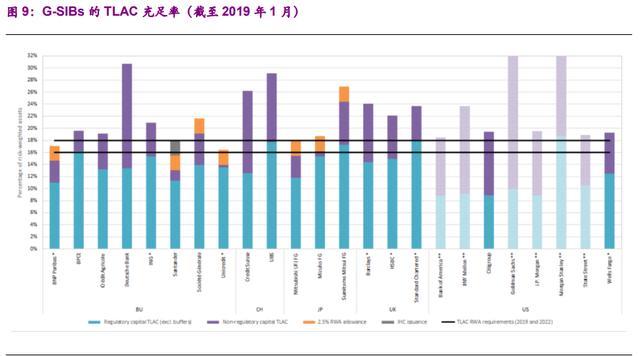 银行业深度报告：从巴塞尔到TLAC，次级债或因TLAC而生_腾讯新闻