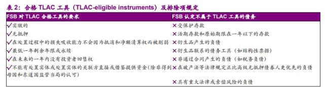 银行业深度报告：从巴塞尔到TLAC，次级债或因TLAC而生_腾讯新闻