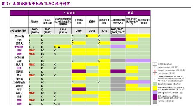 银行业深度报告：从巴塞尔到TLAC，次级债或因TLAC而生_腾讯新闻