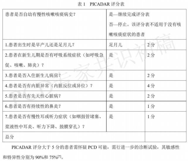 “支气管扩张只是诊断的开始，而不是结束”，从这5个经典病例，看如何追溯支扩病因并针对性治疗_腾讯新闻