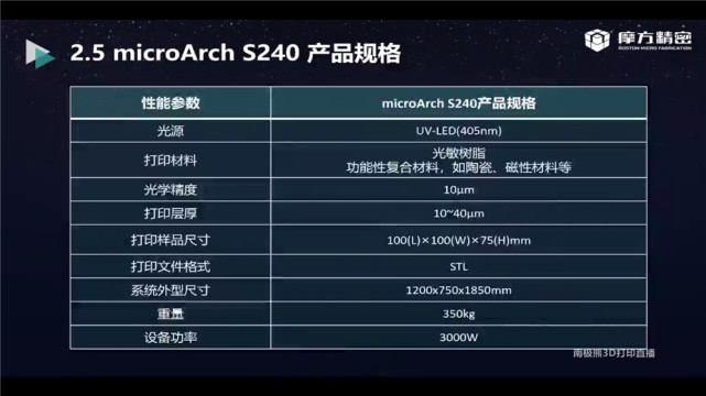 BMF摩方microArch S240线上发布_腾讯新闻