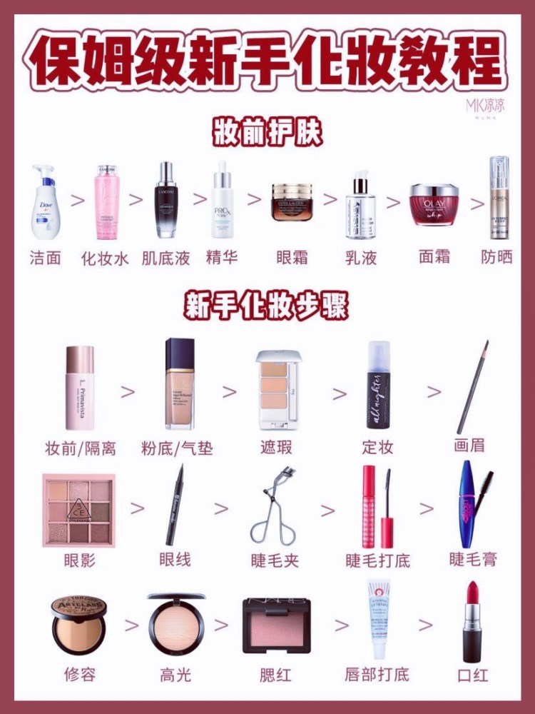 零基础化妆初学者的化妆步骤说明，还有各种适合新手的化妆技巧腾讯新闻