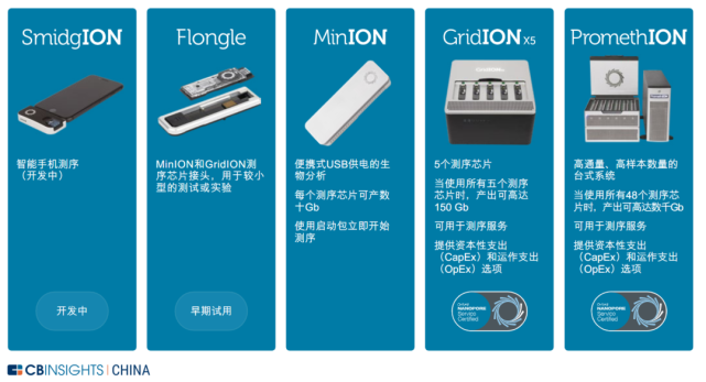 基因测序行业专题报告——NGS引领测序行业黄金十年，纳米孔突破未知更进一步_腾讯新闻