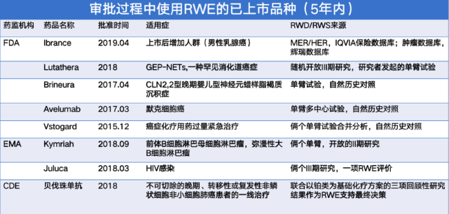 真实世界研究的未来，RWE能否替代RCT？_腾讯新闻