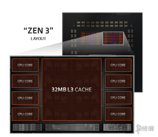 可能是目前最好的CPU！AMD 锐龙 9 5900X首发评测_腾讯新闻