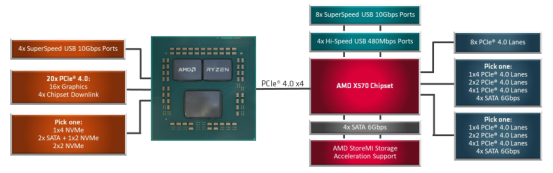 可能是目前最好的CPU！AMD 锐龙 9 5900X首发评测_腾讯新闻