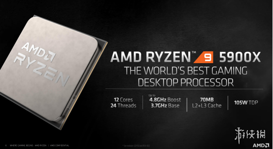可能是目前最好的CPU！AMD 锐龙 9 5900X首发评测_腾讯新闻