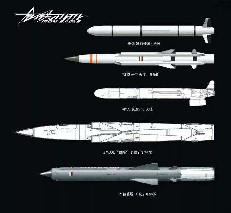出道即巅峰？中国反舰利器YJ-12导弹在世界上是什么水平？_腾讯新闻