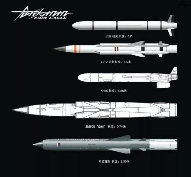 出道即巅峰？中国反舰利器YJ-12导弹在世界上是什么水平？_腾讯新闻