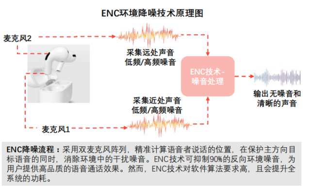 一文看懂中国TWS耳机全产业链_腾讯新闻