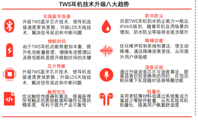 一文看懂中国TWS耳机全产业链_腾讯新闻