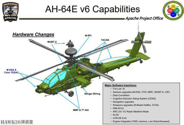 首批AH-64E“阿帕奇”运抵英国 用途特殊 将成为航母的攻击手段_腾讯新闻