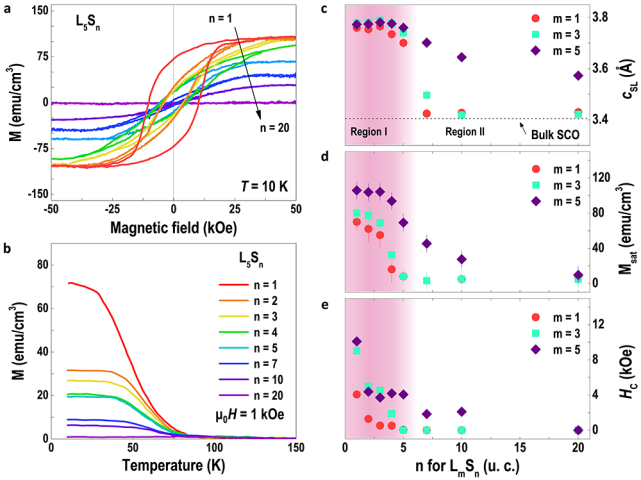 进展｜单原胞层强磁性钴氧化物超薄膜的实现_腾讯新闻