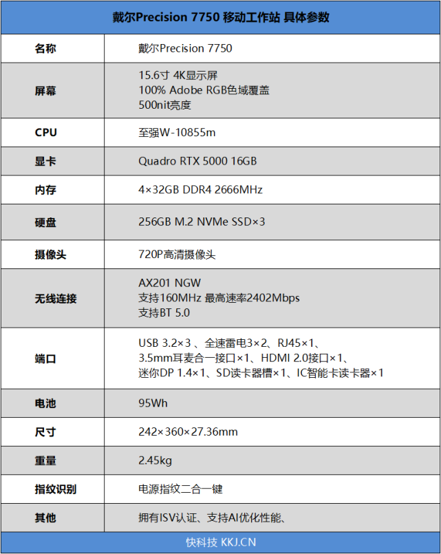 能背着走的顶级生产力！戴尔Precision 7750移动工作站评测_腾讯新闻