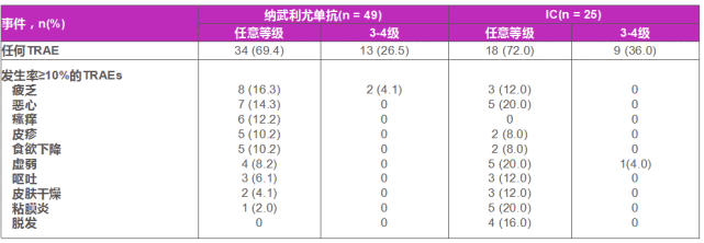 HNSCC一线、新辅成果 “扎堆” ，王伟教授深度盘点头颈免疫新趋势_腾讯新闻