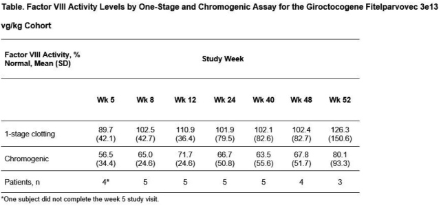ASH 2020丨Steven Pipe教授：基因治疗为血友病患者带来新曙光，迎来治疗新模式_腾讯新闻