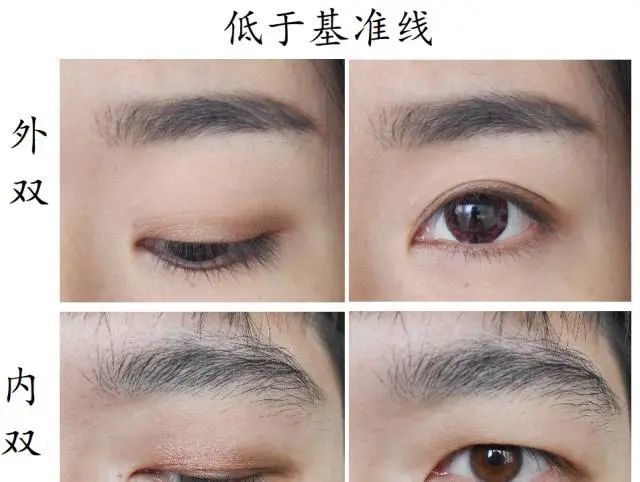 【内双、外双】从眼睛的基准线，去判断眼影要画多高才好看腾讯新闻