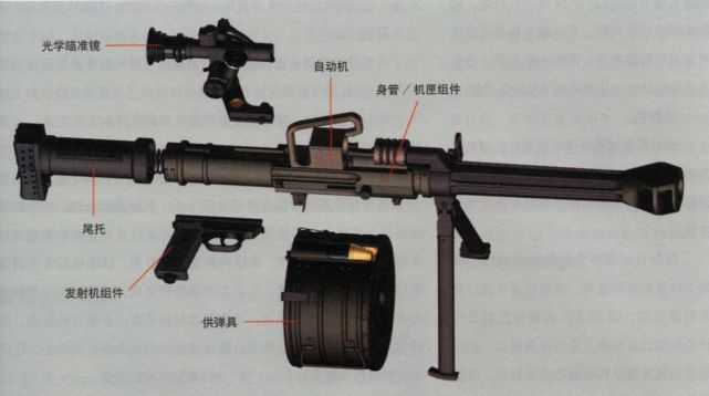 始于三线，远销海外—87式榴弹发射器救活一个军工厂_腾讯新闻