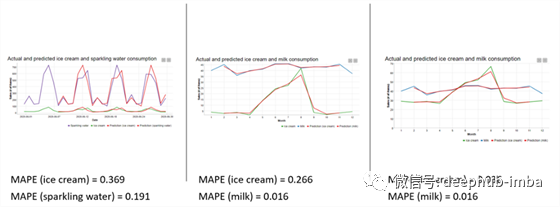 5种数值评分标准总结-为预测模型找到正确的度量标准_腾讯新闻