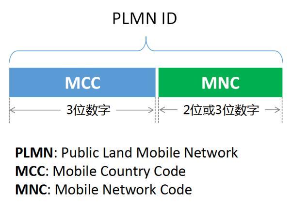 运营商的名称，是怎样显示到你的手机上的？_腾讯新闻