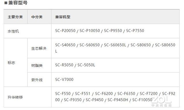 爱普生发布正版RIP软件Epson Edge Print PRO_腾讯新闻