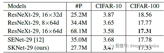 论文解读：SKNet自适应动态选择机制，动态调整感受野尺寸_腾讯新闻