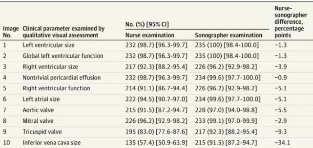 JAMA Cardiol：人工智能超声来了，超声科医生地位不保？_腾讯新闻