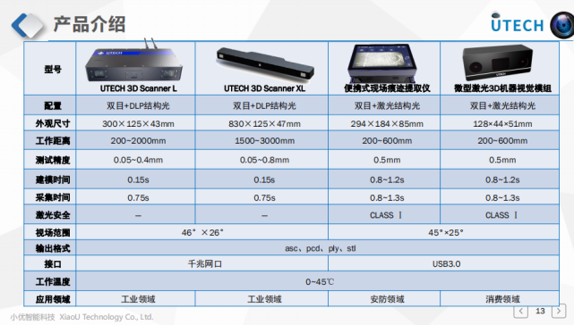 3D视觉提供商“小优智能科技”：好技术亦需切对角度_腾讯新闻