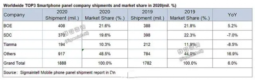 DIC直击：京东方将参展DIC 2021，智慧物联生态布局提速_腾讯新闻