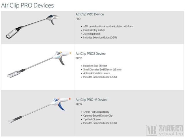 依靠1个产品获1.15亿美元融资，这家房颤治疗方案提供商凭什么？_腾讯新闻