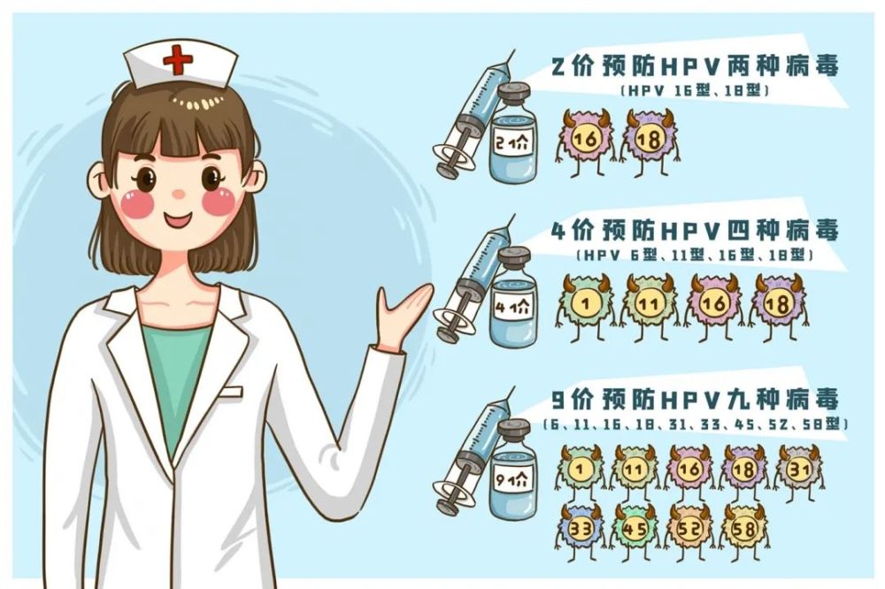 国产14价hpv疫苗要来了？九价 四价 二价怎么选？男性能接种吗？ 腾讯新闻