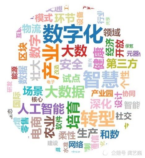 “十四五”规划强调数字化发展，一文读懂数字经济发展逻辑_腾讯新闻