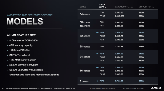 Zen 3架构打造、最高64核心！AMD EPYC 7003系列处理器技术架构解析_腾讯新闻