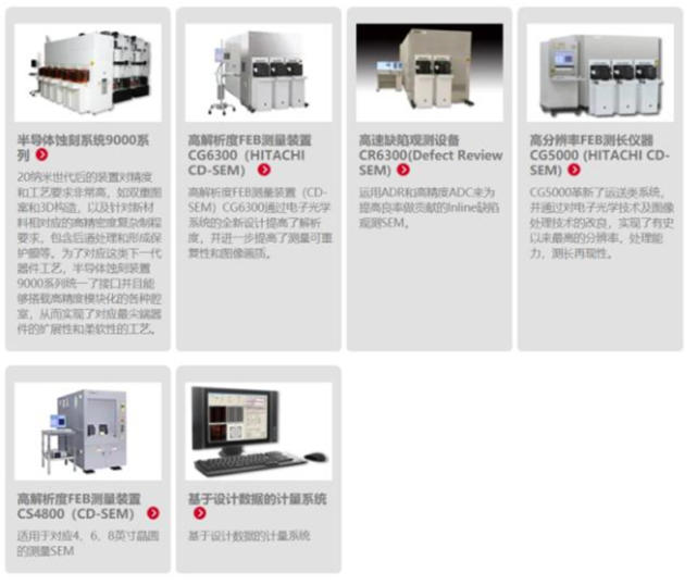 芯片保护神：检测设备地图！国产替代冲破寡头垄断：智东西内参_腾讯新闻