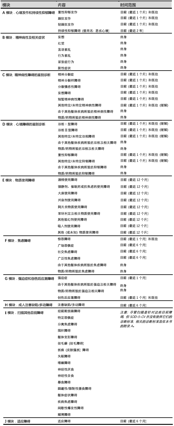 基于DSM-5的诊断工具——SCID-5，到底是怎样的一套书？_腾讯新闻