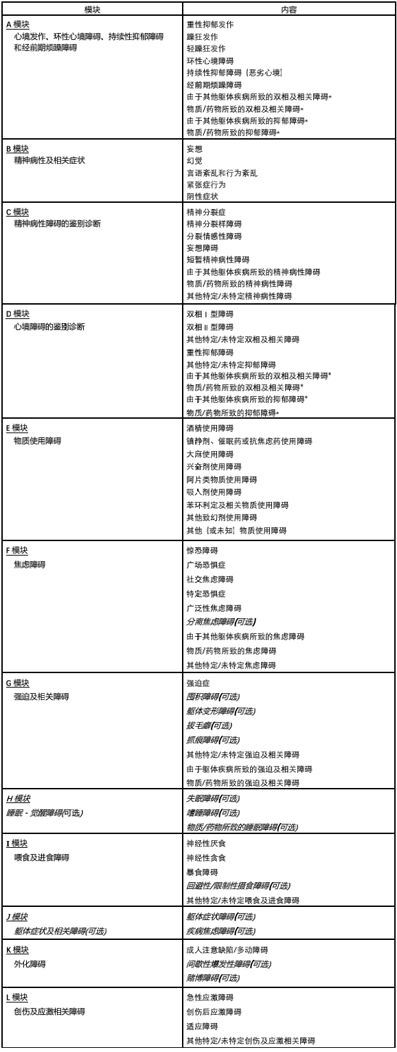 基于DSM-5的诊断工具——SCID-5，到底是怎样的一套书？_腾讯新闻