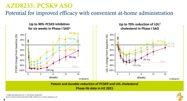 AI辅助一半小分子药物开发，阿斯利康公布最新研发管线（附PPT）_腾讯新闻