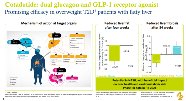 AI辅助一半小分子药物开发，阿斯利康公布最新研发管线（附PPT）_腾讯新闻