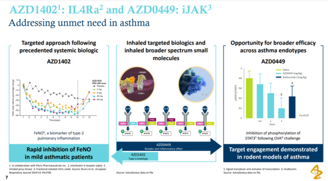 AI辅助一半小分子药物开发，阿斯利康公布最新研发管线（附PPT）_腾讯新闻