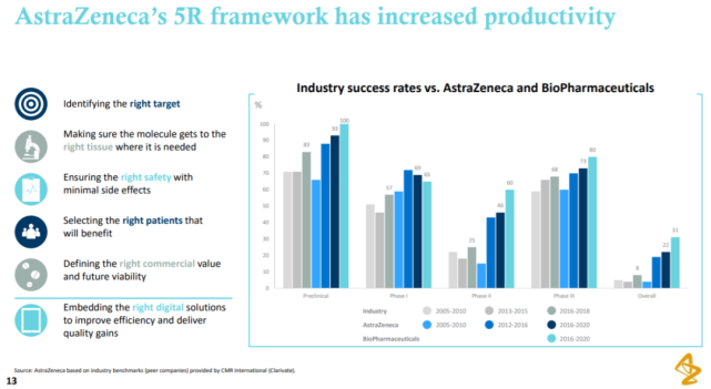 AI辅助一半小分子药物开发，阿斯利康公布最新研发管线（附PPT）_腾讯新闻