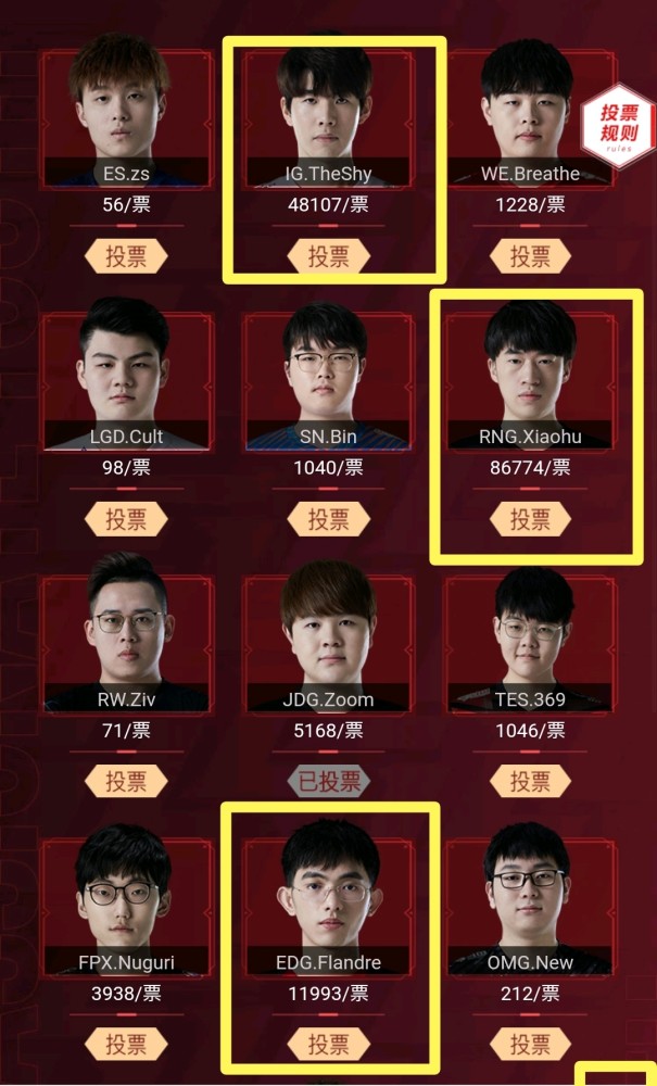 LPL一阵评选最后一天：RNG四人上榜，小虎MVP，viper最佳新秀_腾讯新闻