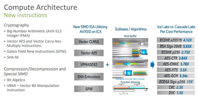 Intel正式发布第三代至强可扩展处理器，单芯最多可达40核_腾讯新闻