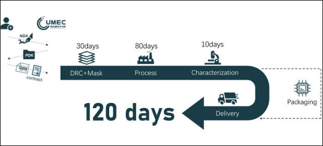 CUMEC公司开放平台加速硅光规模应用_腾讯新闻