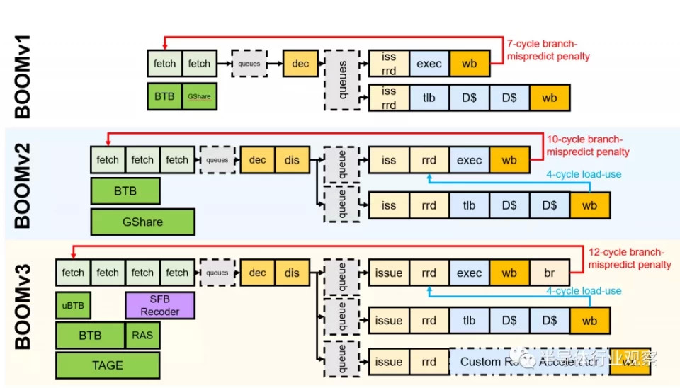 Risc V入门科普腾讯新闻 