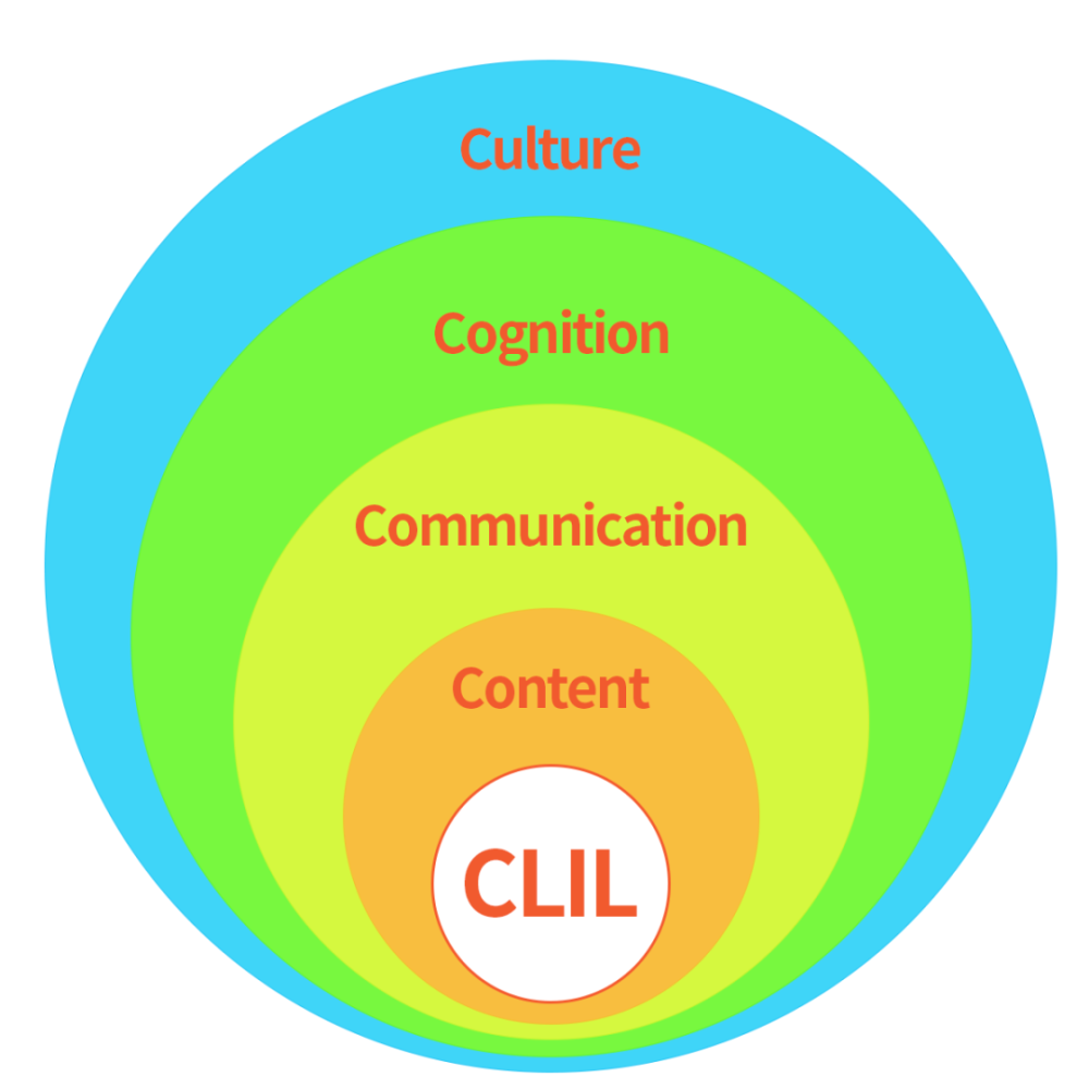 什么是CLIL，你真的懂了吗？_腾讯新闻