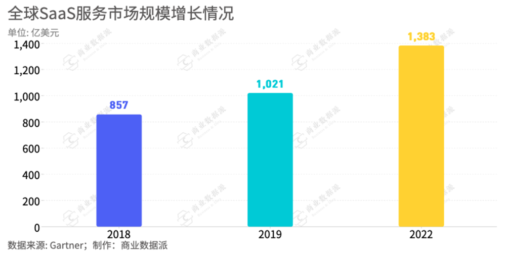 向SaaS进化，多点Dmall能否实现“零售革命梦”？_腾讯新闻