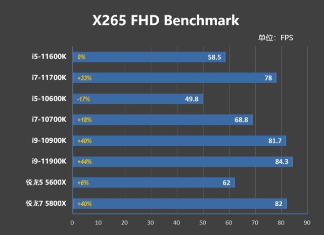当代最香U！11代酷睿i5-11600K/i7-11700K评测_腾讯新闻