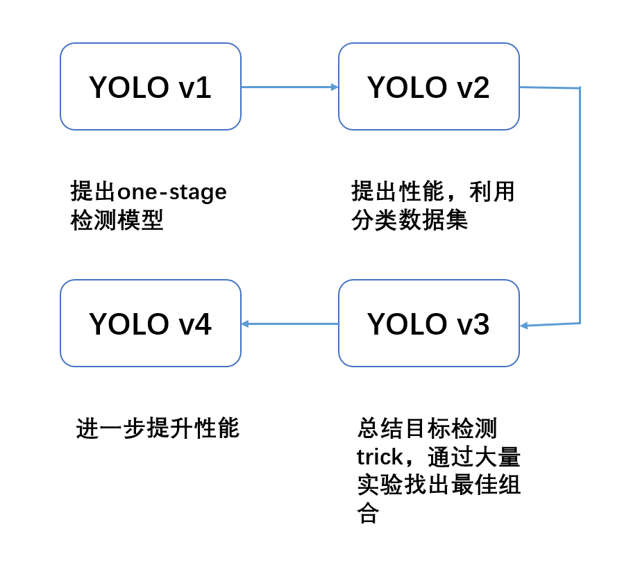 详细解读YOLO｜让目标检测任务中的小目标无处遁形_腾讯新闻